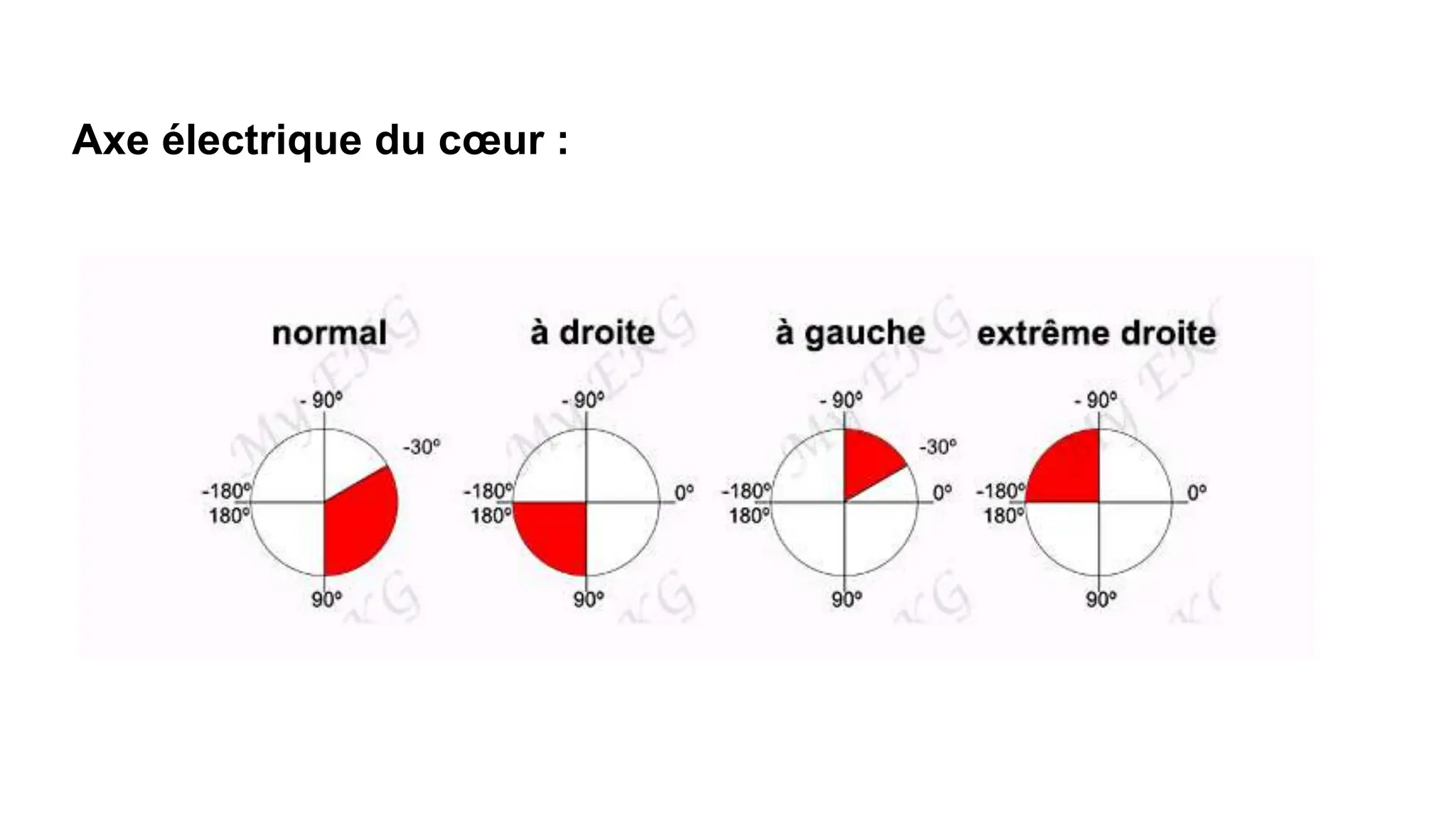 1- Formation ECG TOUBIB World- ECG normal.pptx