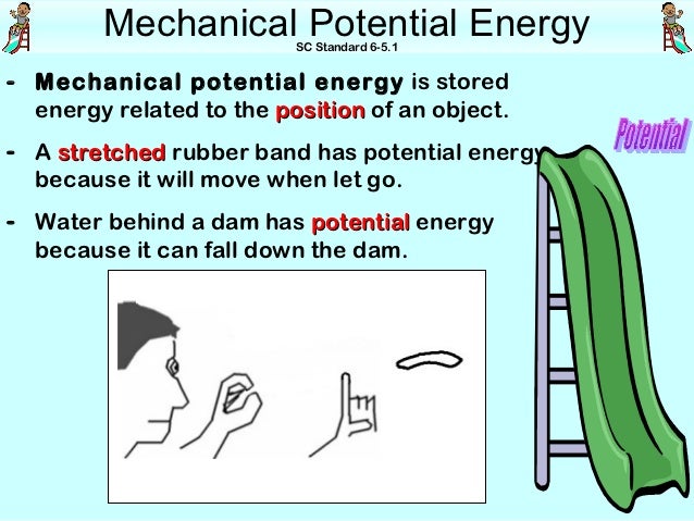 Forms of Energy