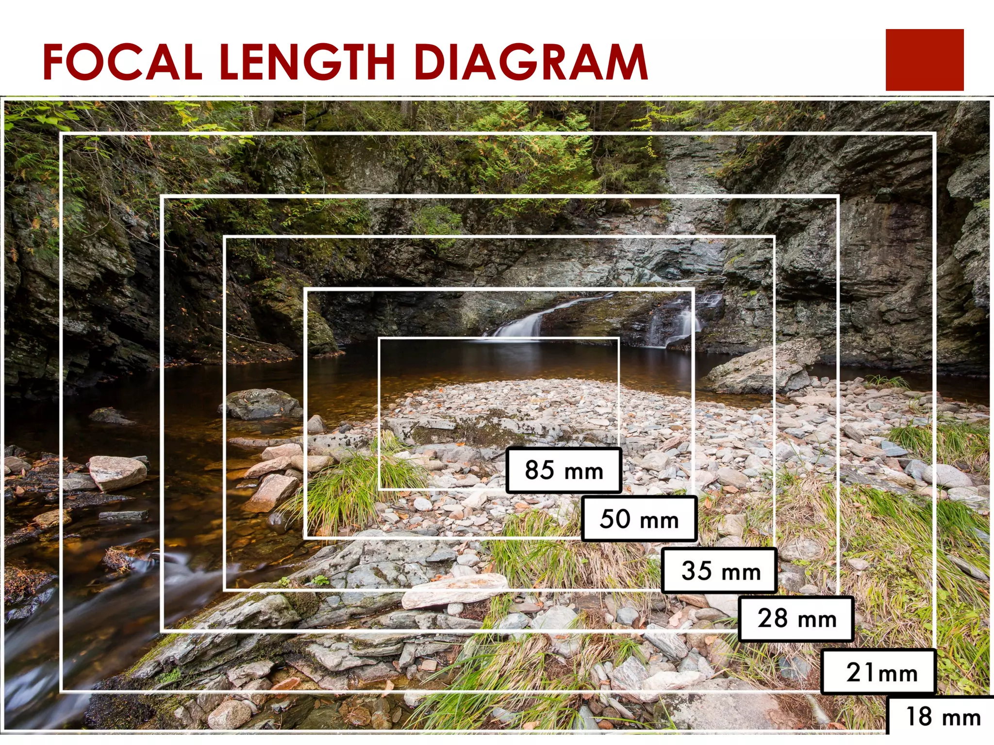 Fotografi Dasar | PPTX
