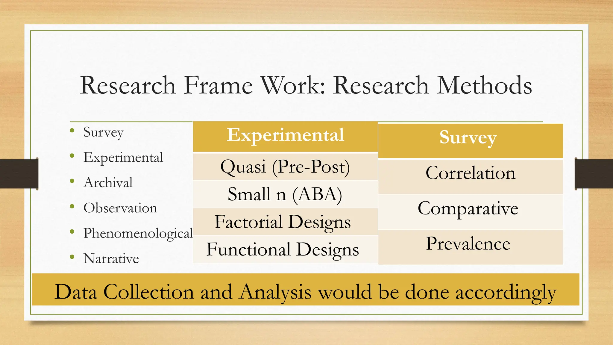 1--Foundation-of-Research-Methods-05112020-095152am.pptx