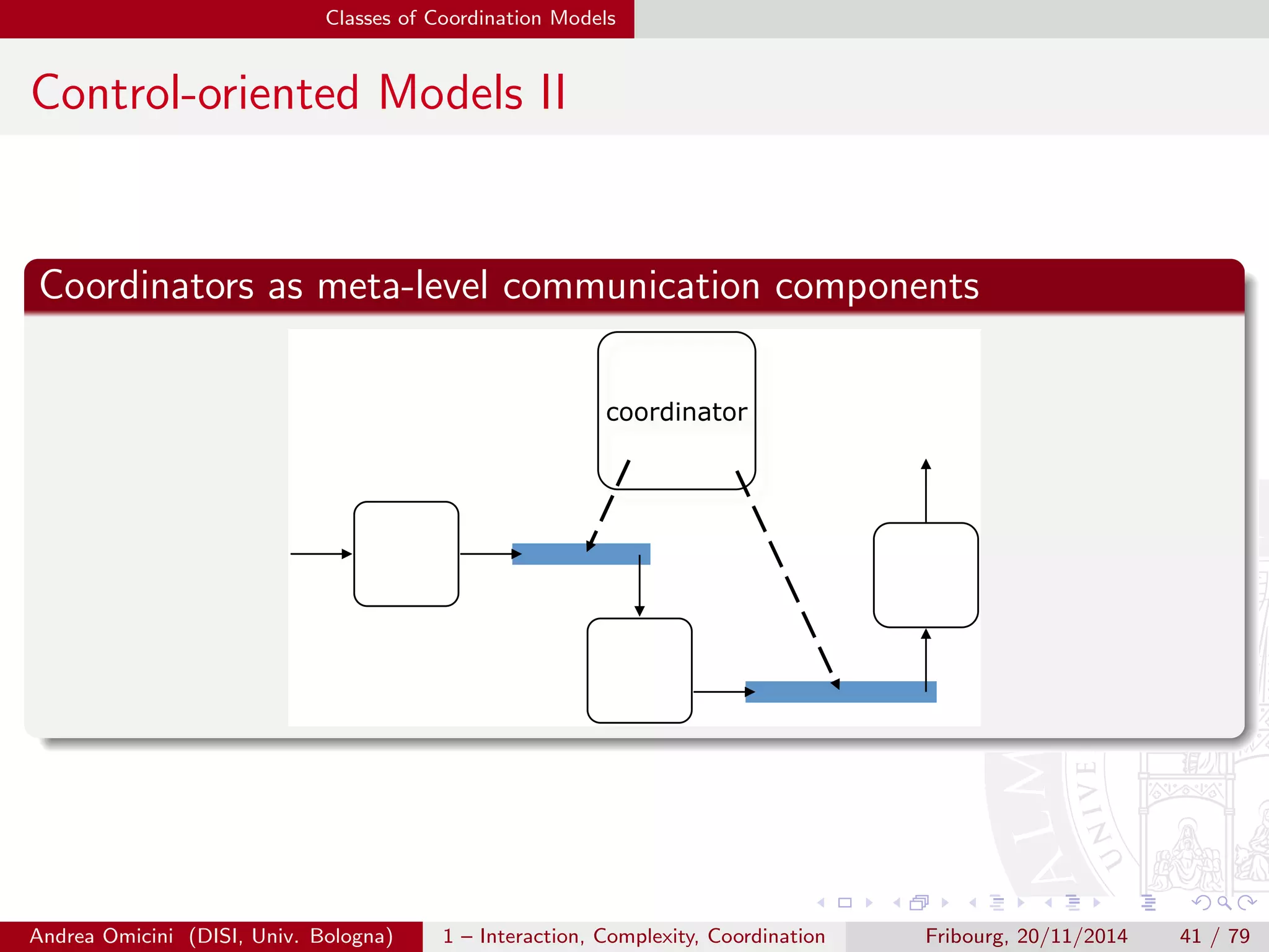 Interaction, Complexity, Coordination | PPT