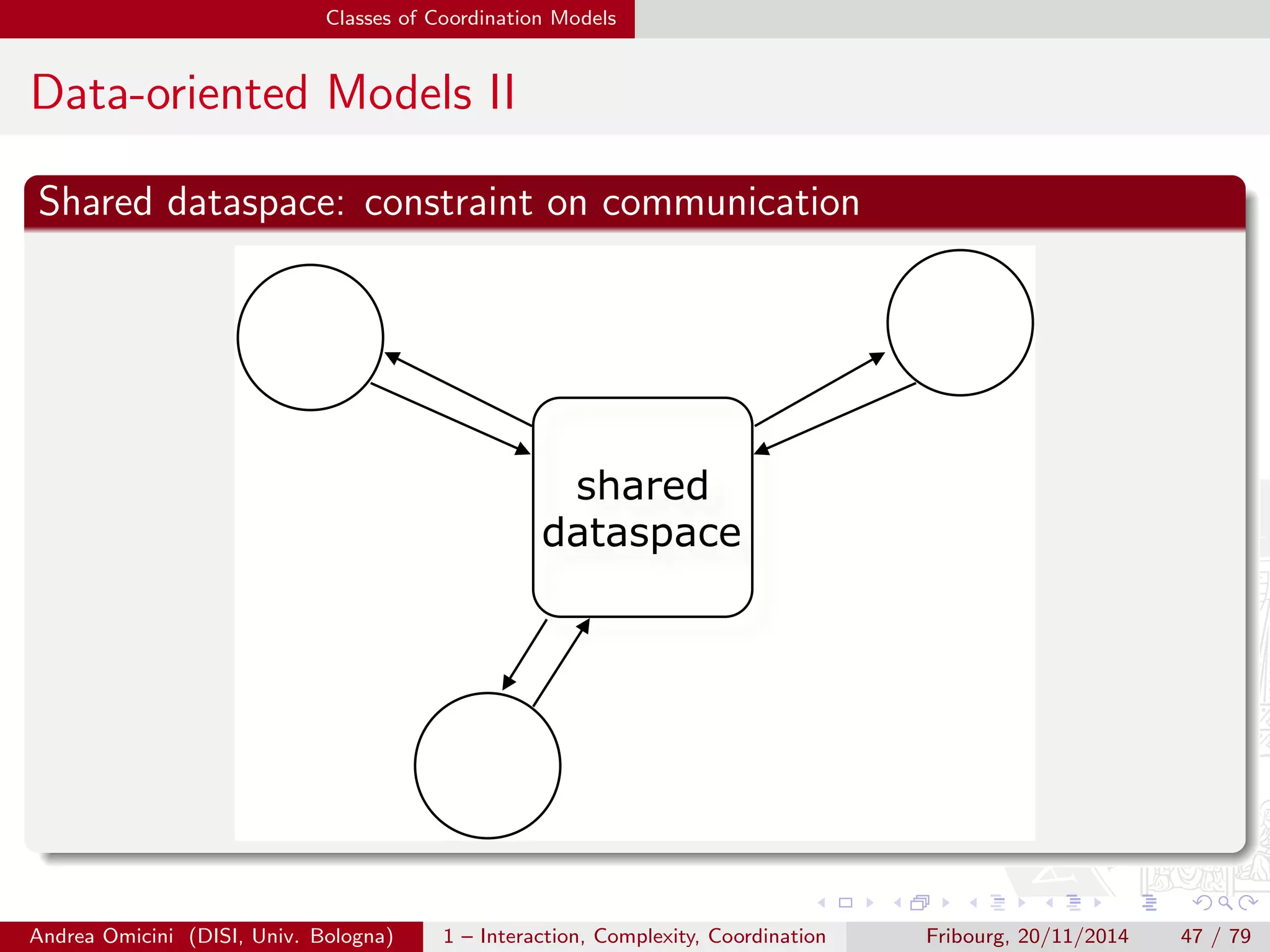 Interaction, Complexity, Coordination | PPT