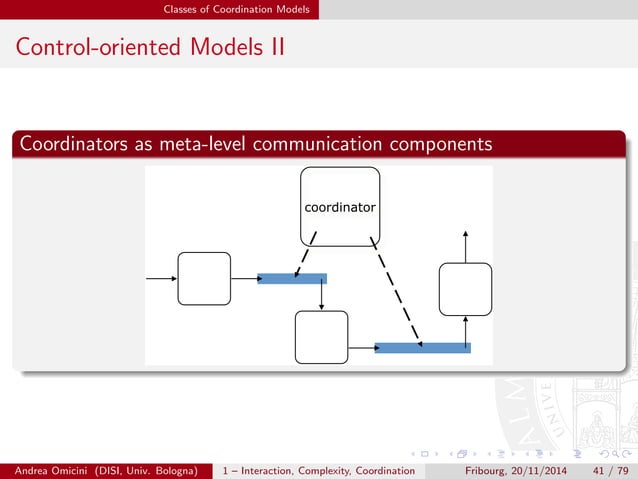 Interaction, Complexity, Coordination | PPT