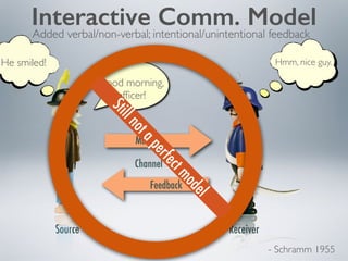 Foundations of Communication and Models of Comm. | PDF