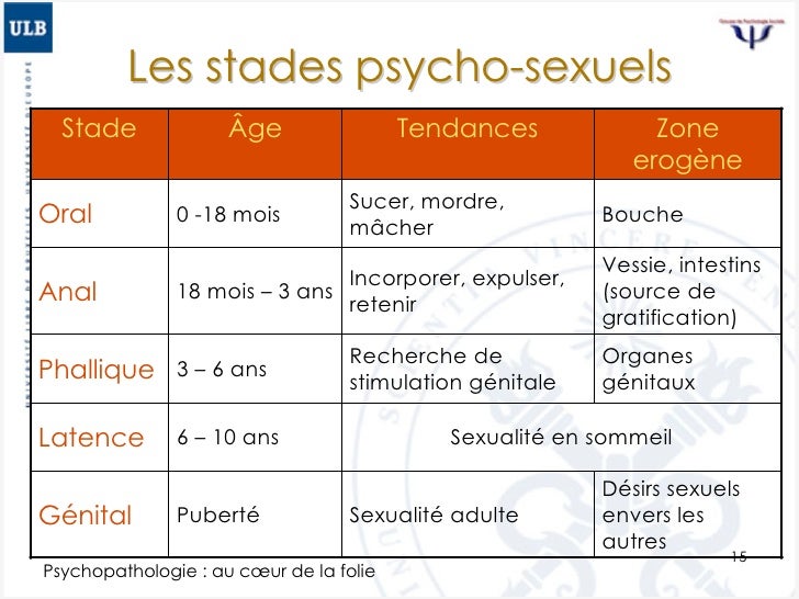 Introduction à Sigmund Freud