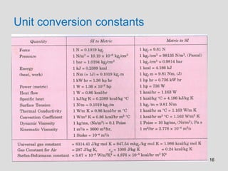 1. fs rho & mu class 1 | PPT