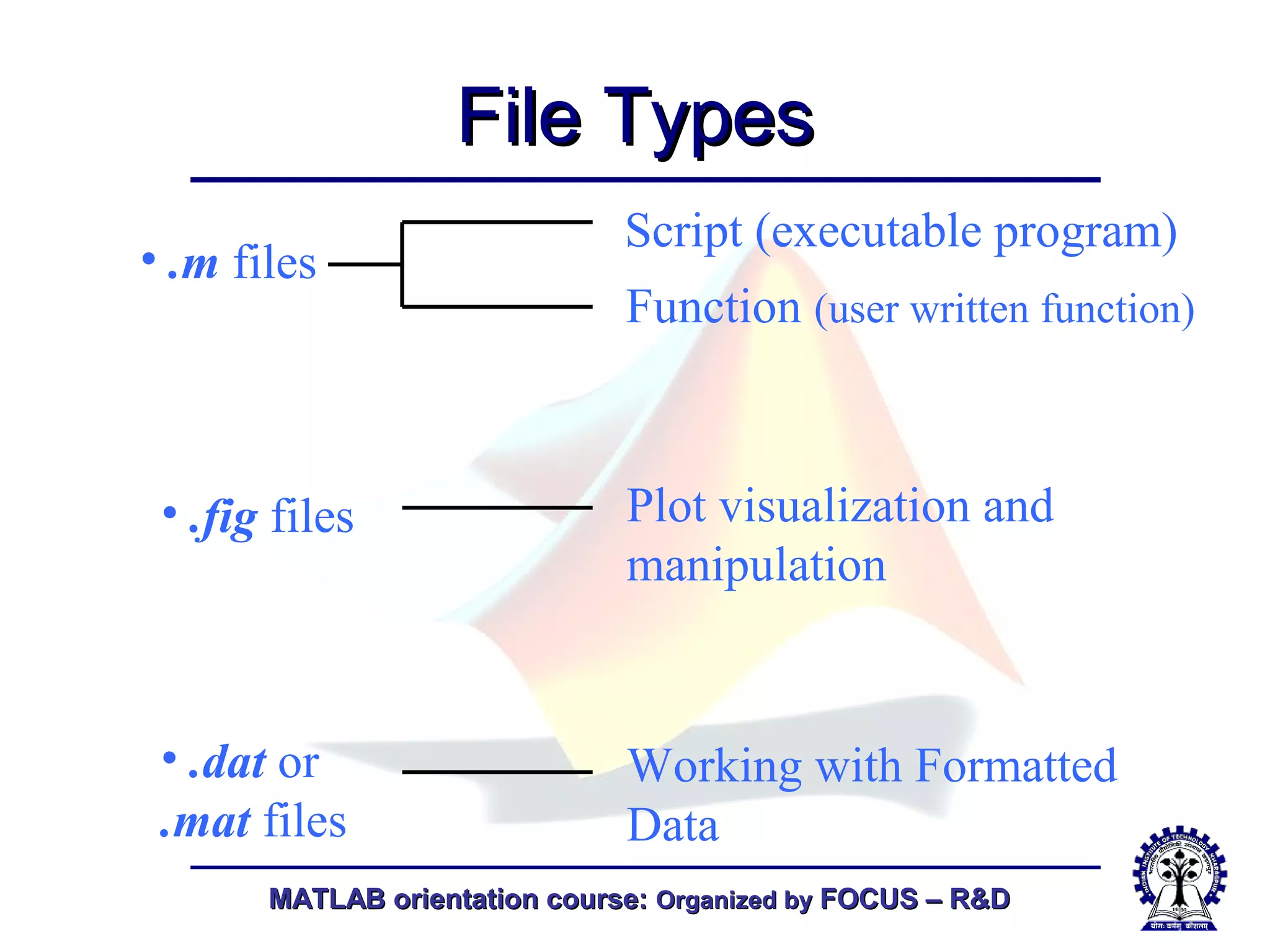 Matlab Fundamentals Of Matlab 1 Ppt 5180
