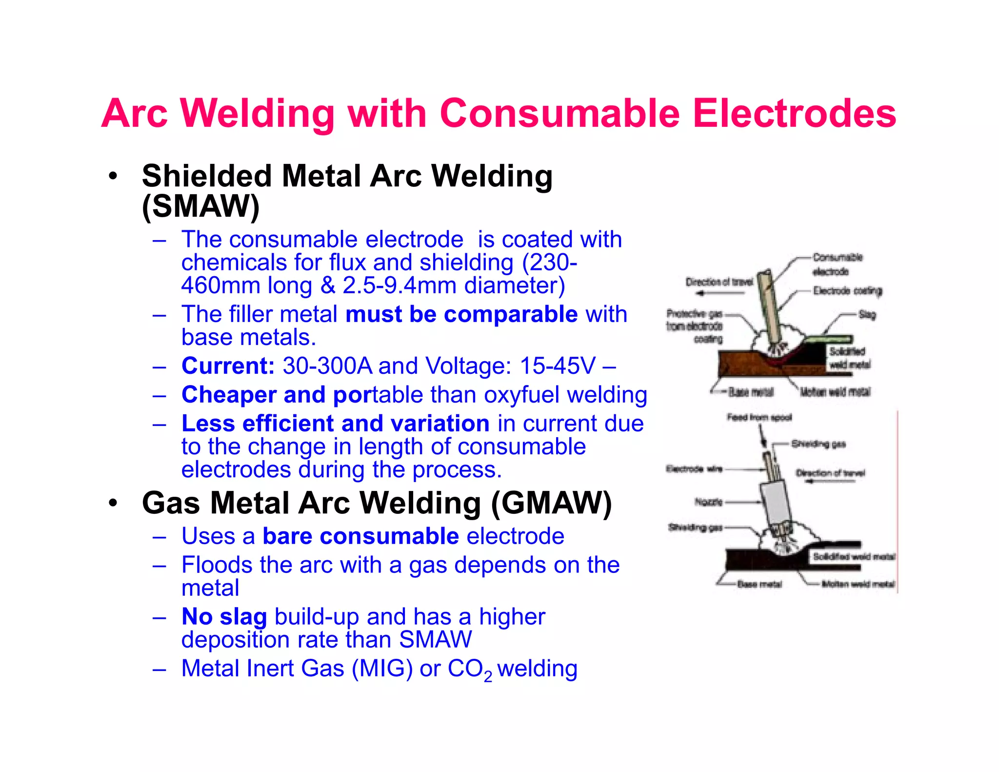 1-Fundamentals of Welding Metallurgy final.pdf