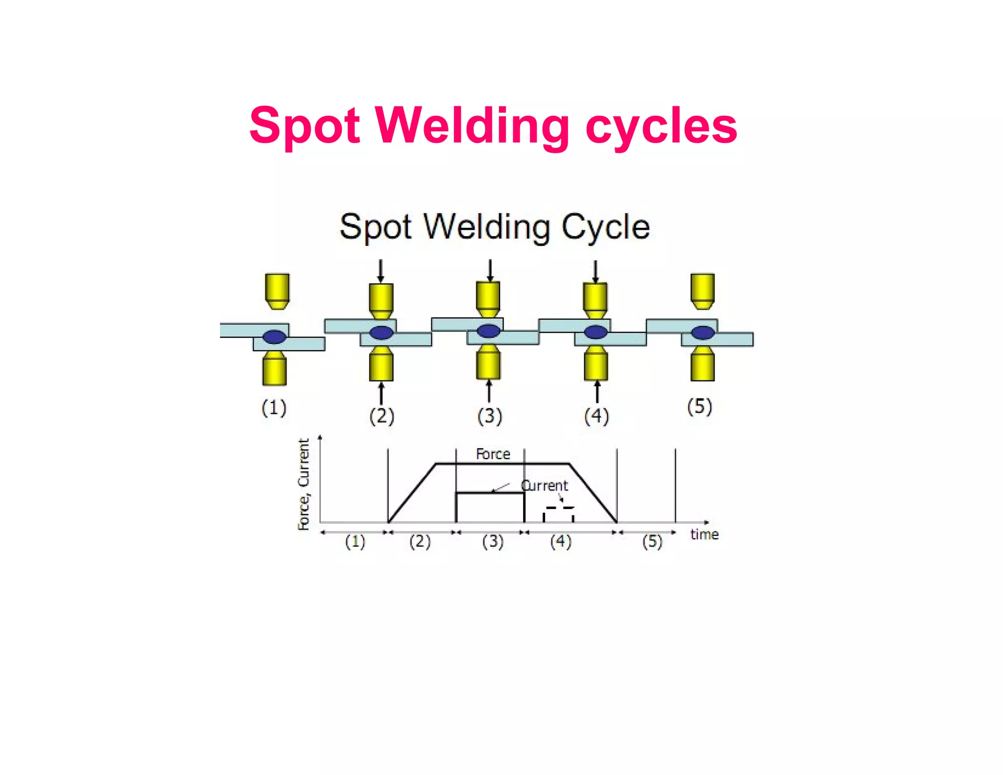 1-Fundamentals of Welding Metallurgy final.pdf