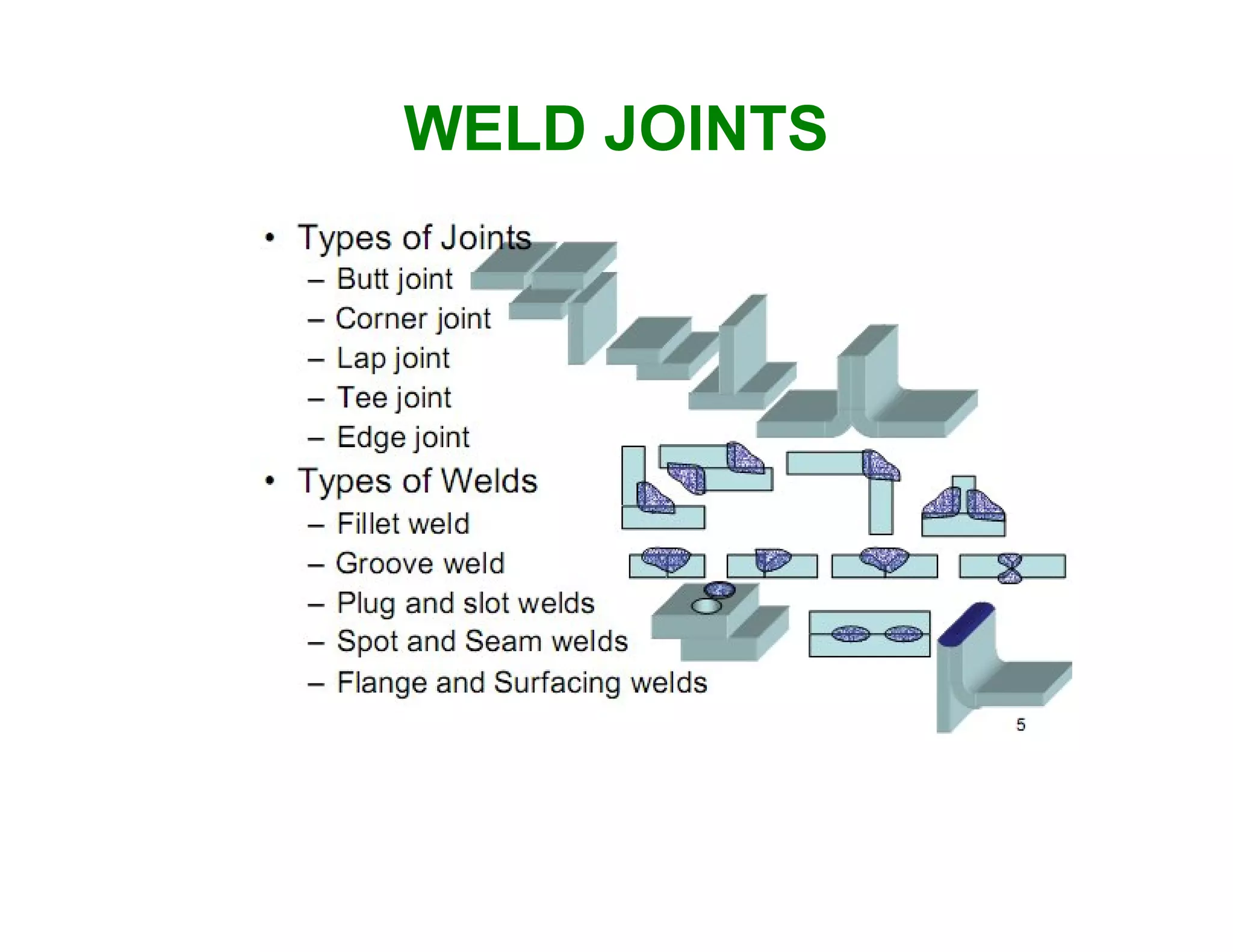1-Fundamentals of Welding Metallurgy final.pdf