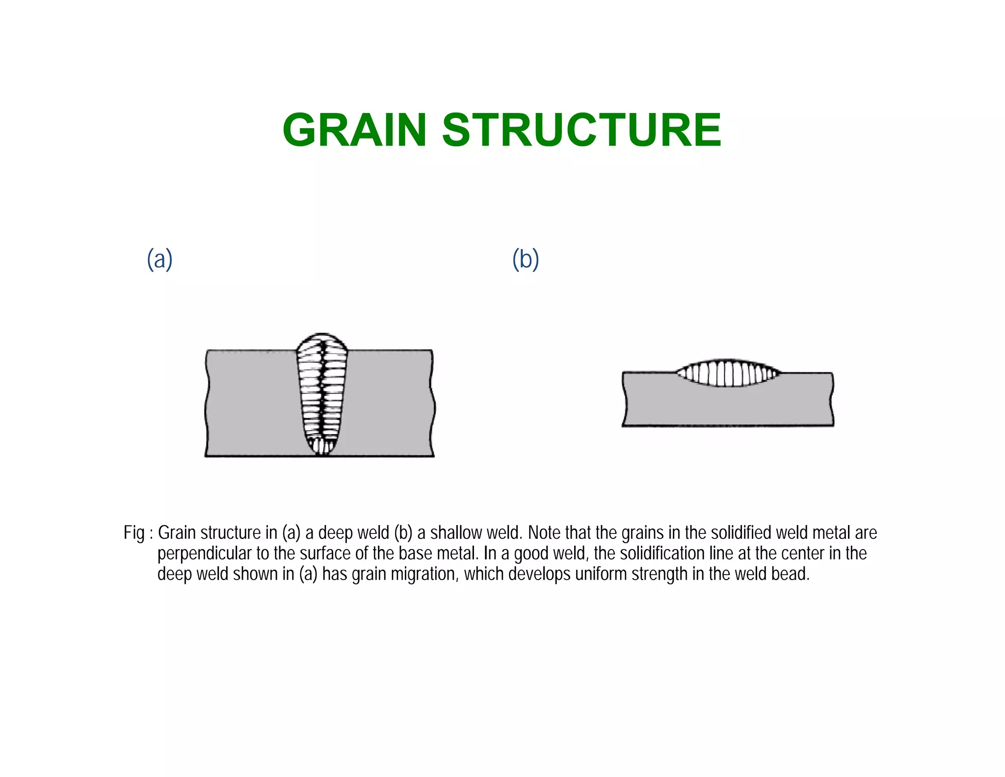 1-Fundamentals of Welding Metallurgy final.pdf