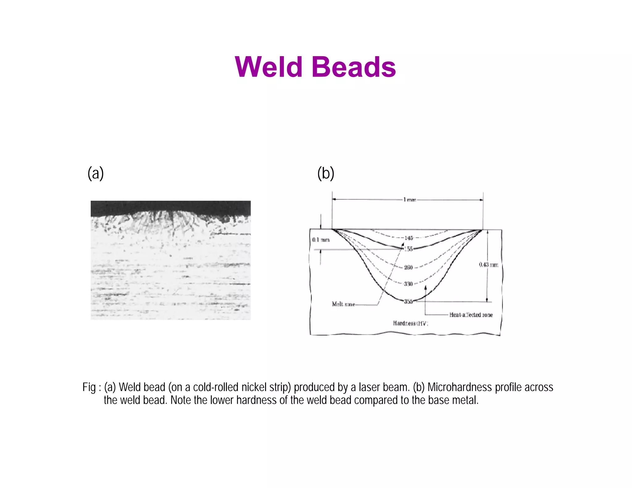 1-Fundamentals of Welding Metallurgy final.pdf