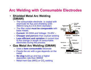 1-Fundamentals of Welding Metallurgy final.pdf
