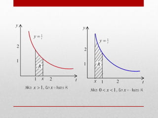 1-FUNGSI TRASENDEN (Logaritma murni).pptx
