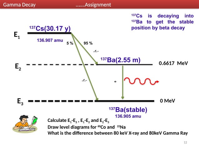 Nuclear Science- Radioactivity -Gamma decay | PPTX