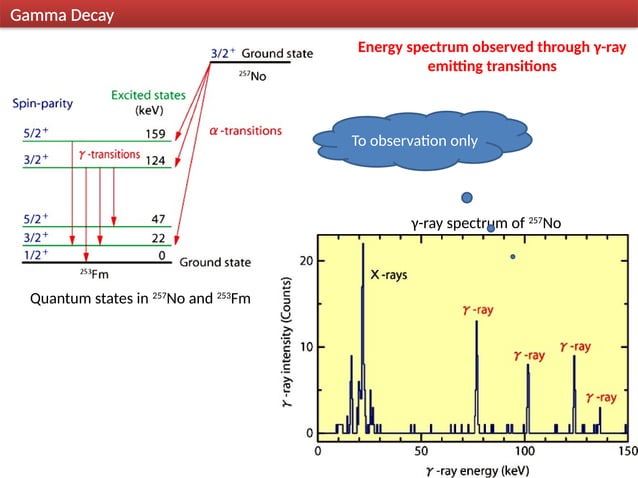 Nuclear Science- Radioactivity -Gamma decay | PPTX