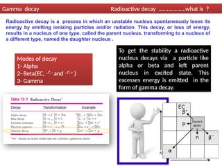 Nuclear Science- Radioactivity -Gamma decay | PPTX