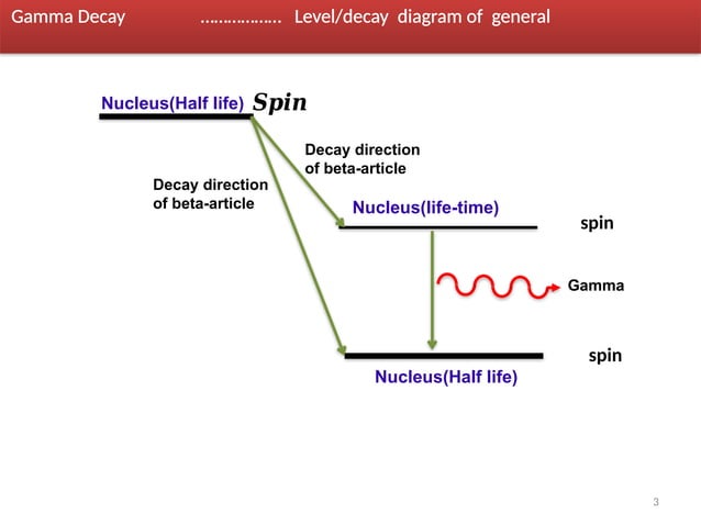Nuclear Science- Radioactivity -Gamma decay | PPTX