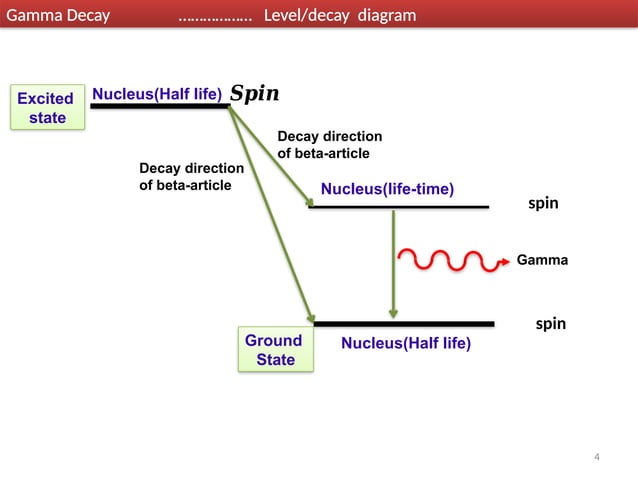 Nuclear Science- Radioactivity -Gamma decay | PPTX