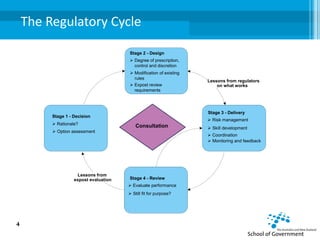 A “Sustainable Regulatory Policy”: what determines success? | PDF