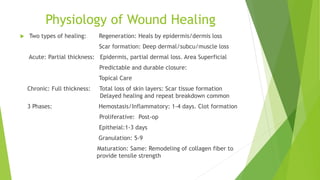 Geiger- Interdisplinary approach to wound management | PPTX