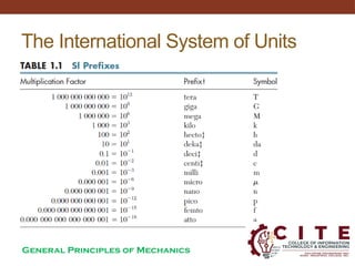 General-Principles-of-Mechanics-D11.pptx