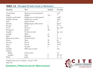 General-Principles-of-Mechanics-D11.pptx