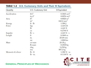 General-Principles-of-Mechanics-D11.pptx