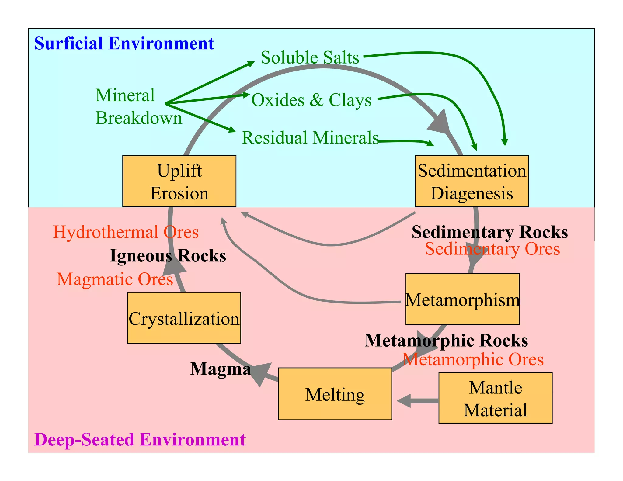 1-Geochemical-basic.pdf