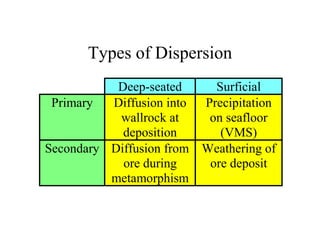 1-Geochemical-basic.pdf