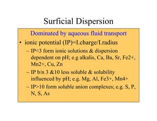 1-Geochemical-basic.pdf