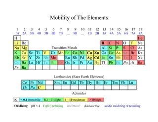 1-Geochemical-basic.pdf