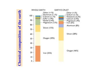 1-Geochemical-basic.pdf