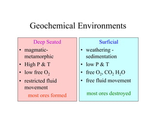 1-Geochemical-basic.pdf