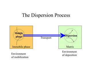 1-Geochemical-basic.pdf