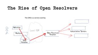 ROW #9: Implications of DNS Encryption | PDF | Web Hosting | Internet