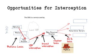 ROW #9: Implications of DNS Encryption | PDF | Web Hosting | Internet