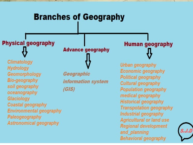 1 geography branches & value)(1) | PPT