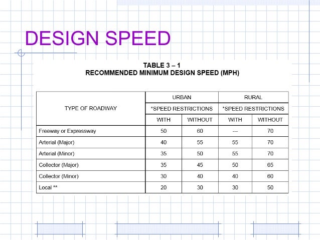 1 geometric design elements of road by malyar talash