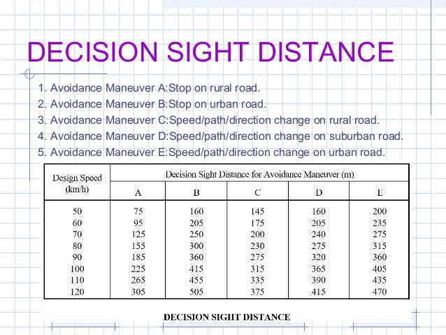 1 geometric design elements of road by malyar talash