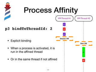GildaVM: a Non-Blocking I/O Architecture for the Cog VM | PPT