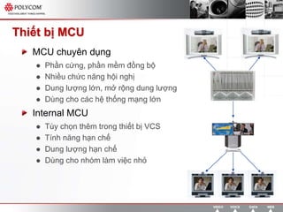 Giới thiệu giải pháp polycom | PPT
