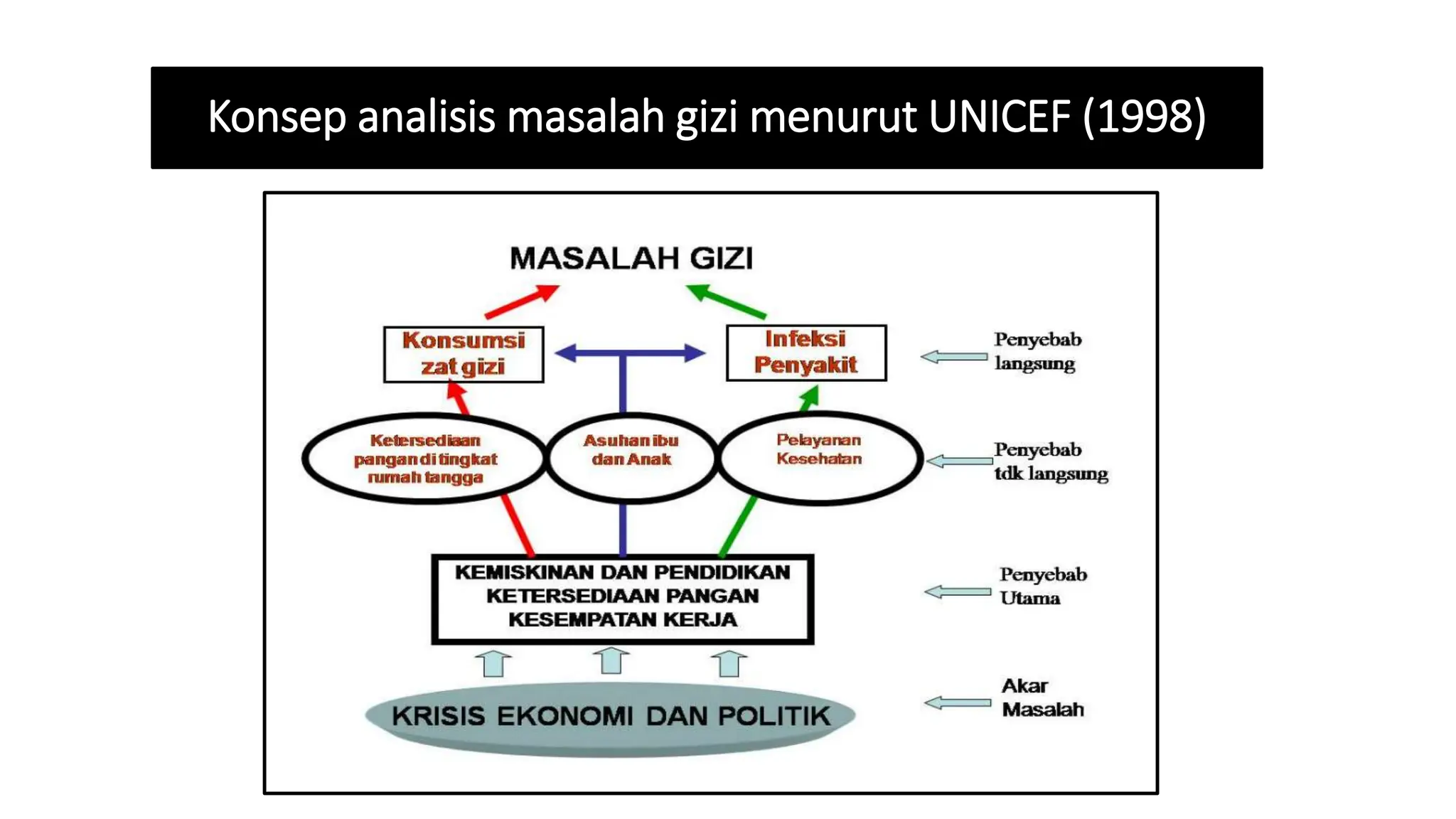 Gizi dan Kesehatan kuliah Gizi dan Kesehatan | PPTX