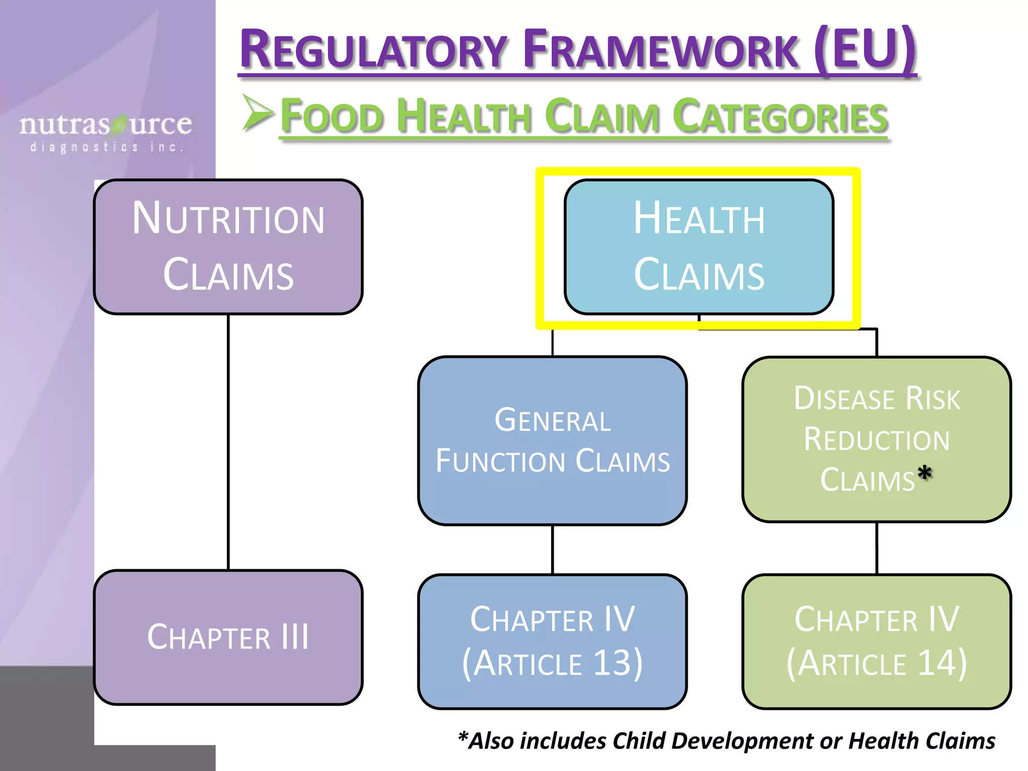 A Global Perspective on Food Health Claims | PDF