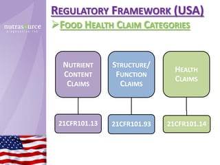 A Global Perspective on Food Health Claims | PDF