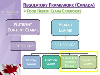 A Global Perspective on Food Health Claims | PDF