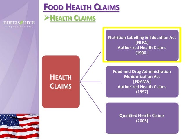 A Global Perspective on Food Health Claims