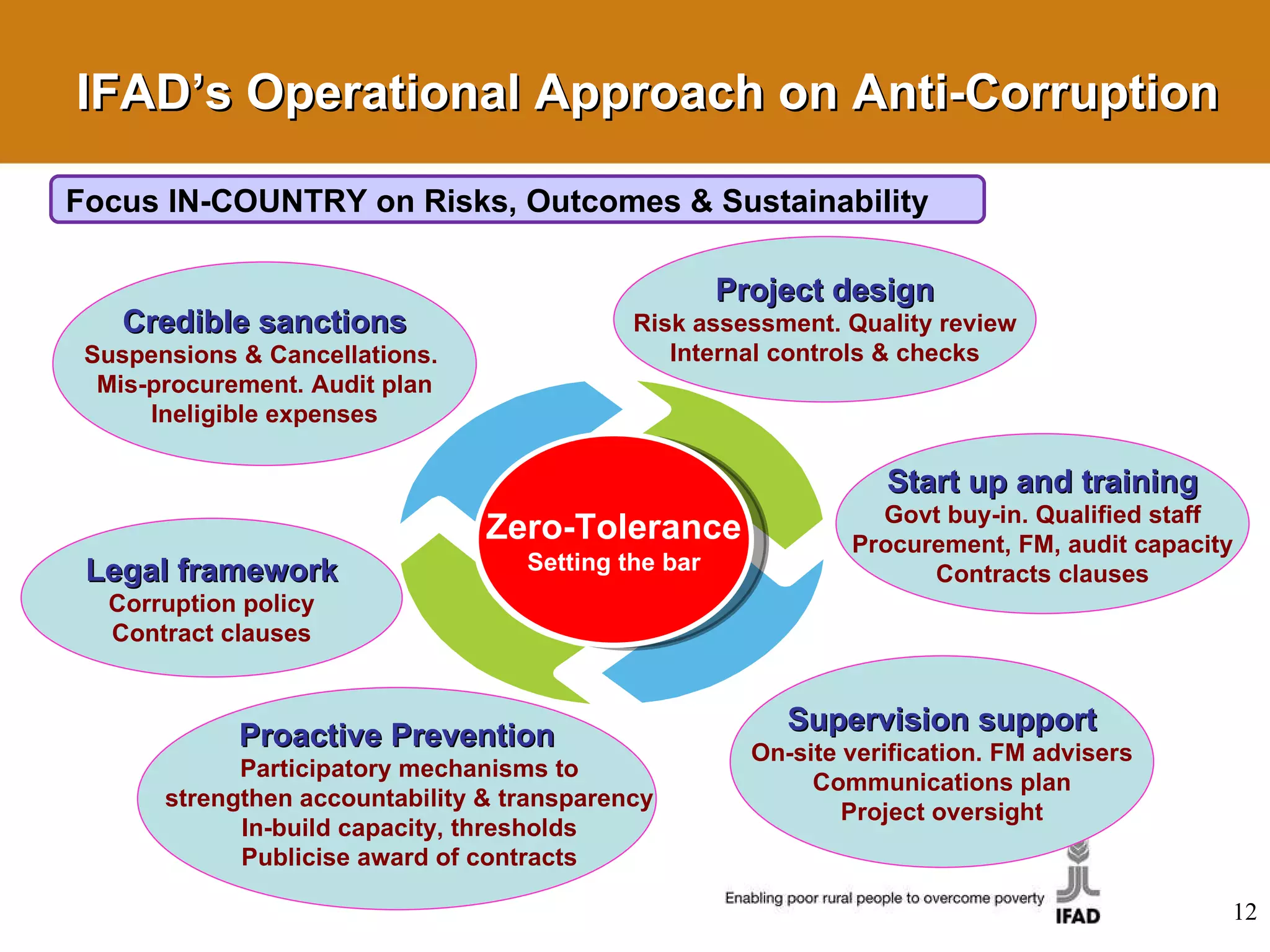 Good Governance and Anti Corruption | PPT