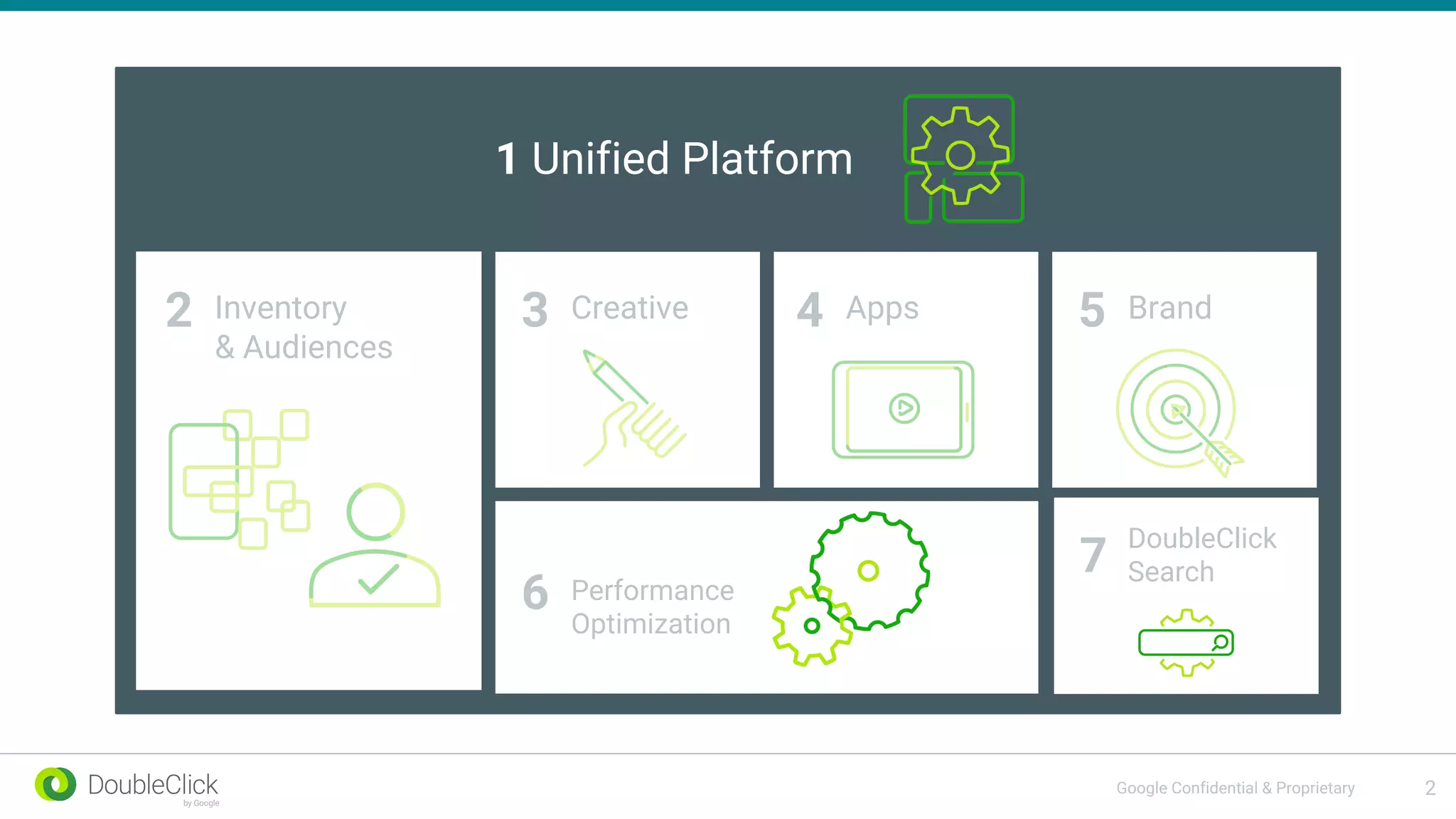 Алексей Аршинов, Google — DoubleClick Digital Marketing | PDF