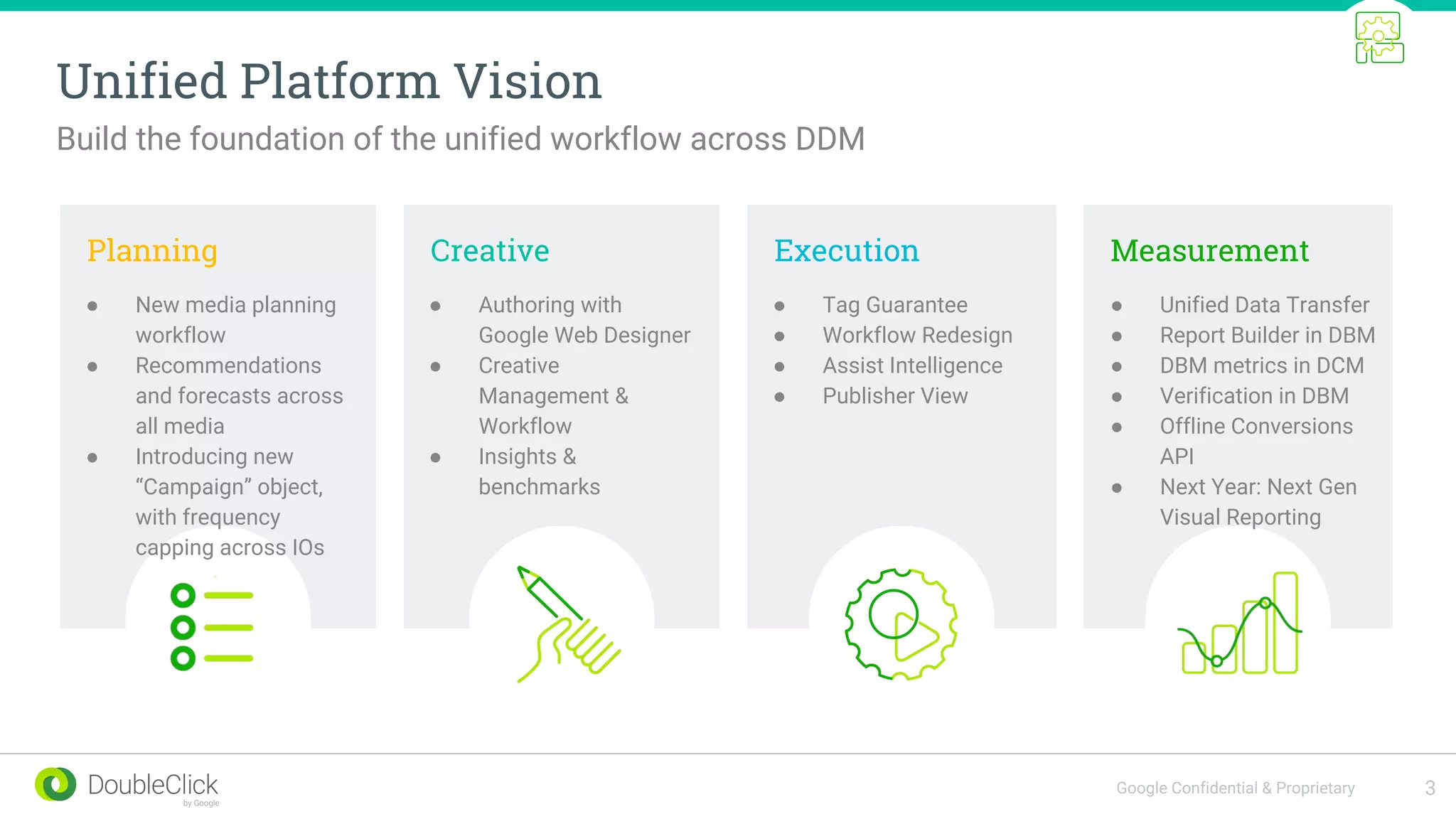 Алексей Аршинов, Google — DoubleClick Digital Marketing | PDF